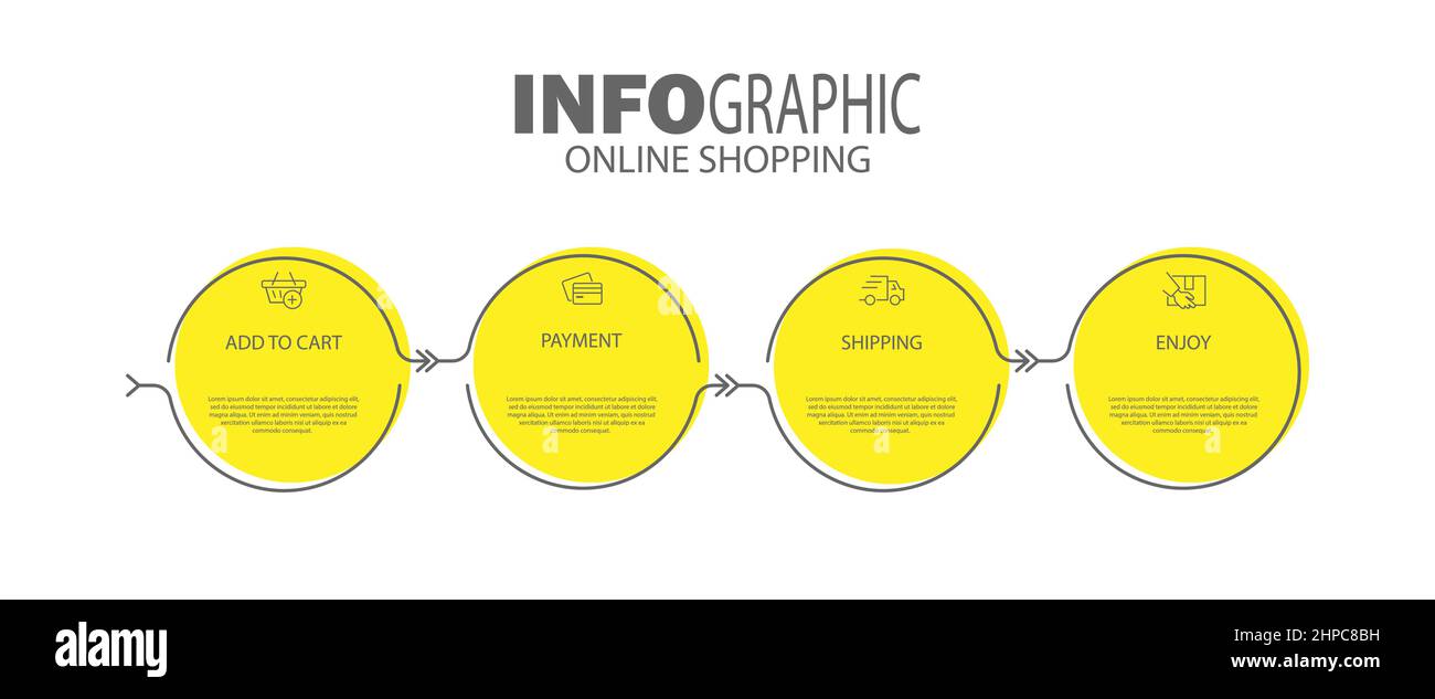 Infographics of online store purchases. 4 steps to visualize the ...