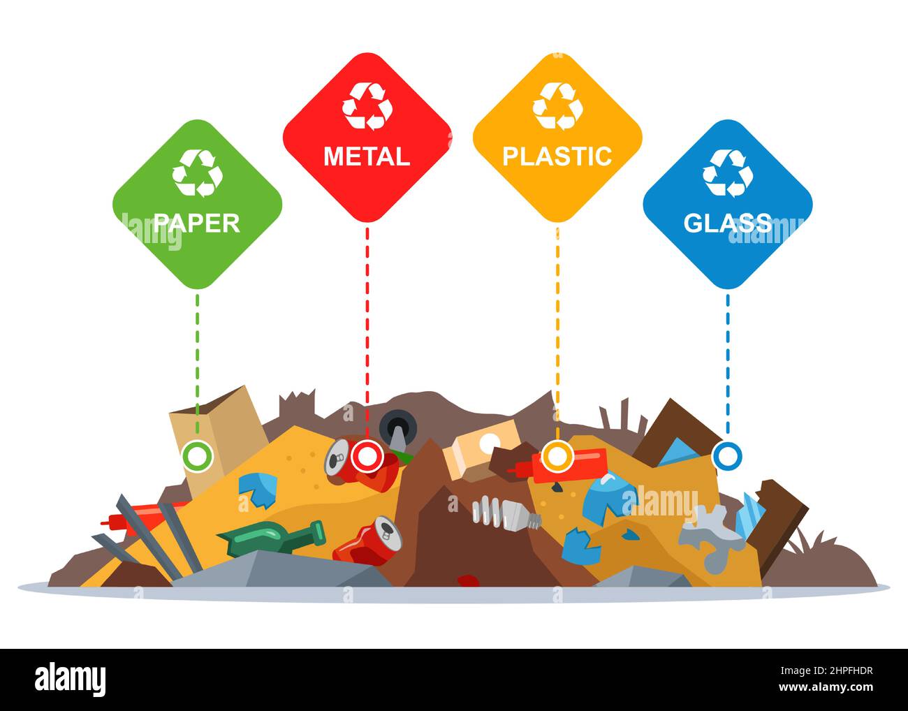 A large pile of rubbish with signs categorization. Flat vector ... A large pile of rubbish with signs categorization. Flat vector ...