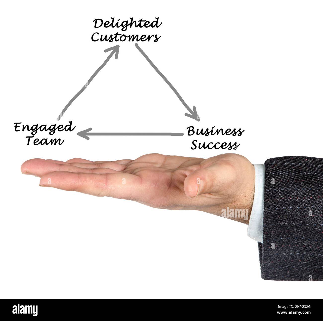Team engaged in business hi-res stock photography and images - Alamy