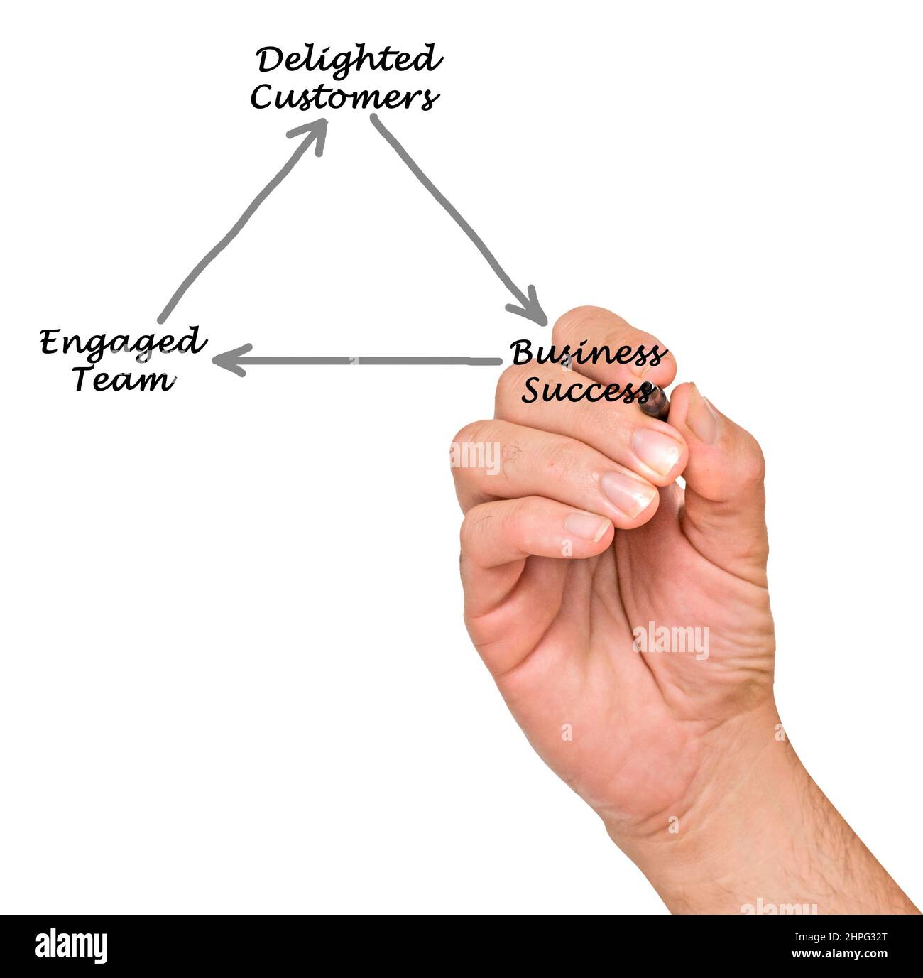From Delighted Customers to Engaged Team Stock Photo - Alamy