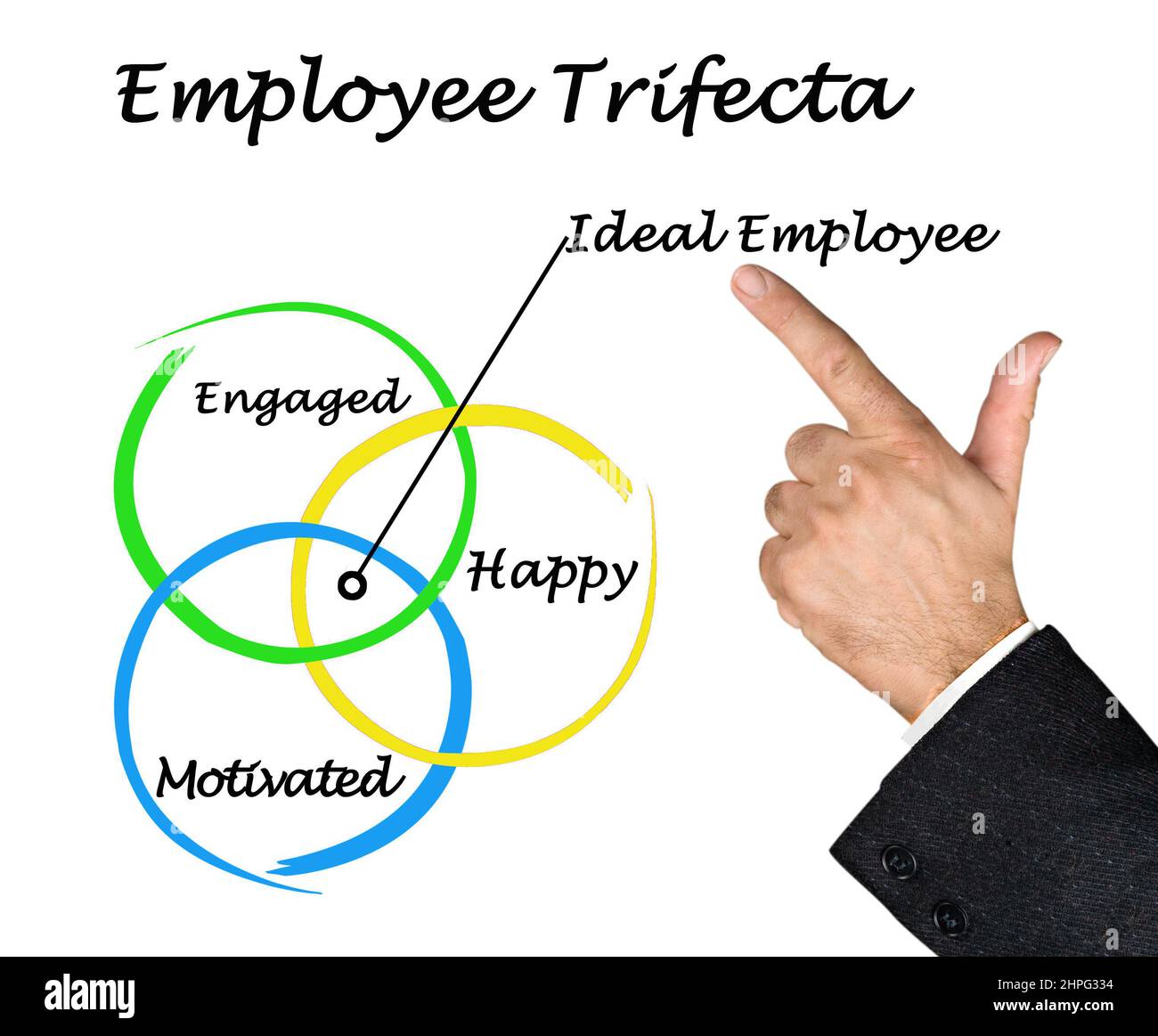Woman Presenting Employee Trifecta Stock Photo - Alamy