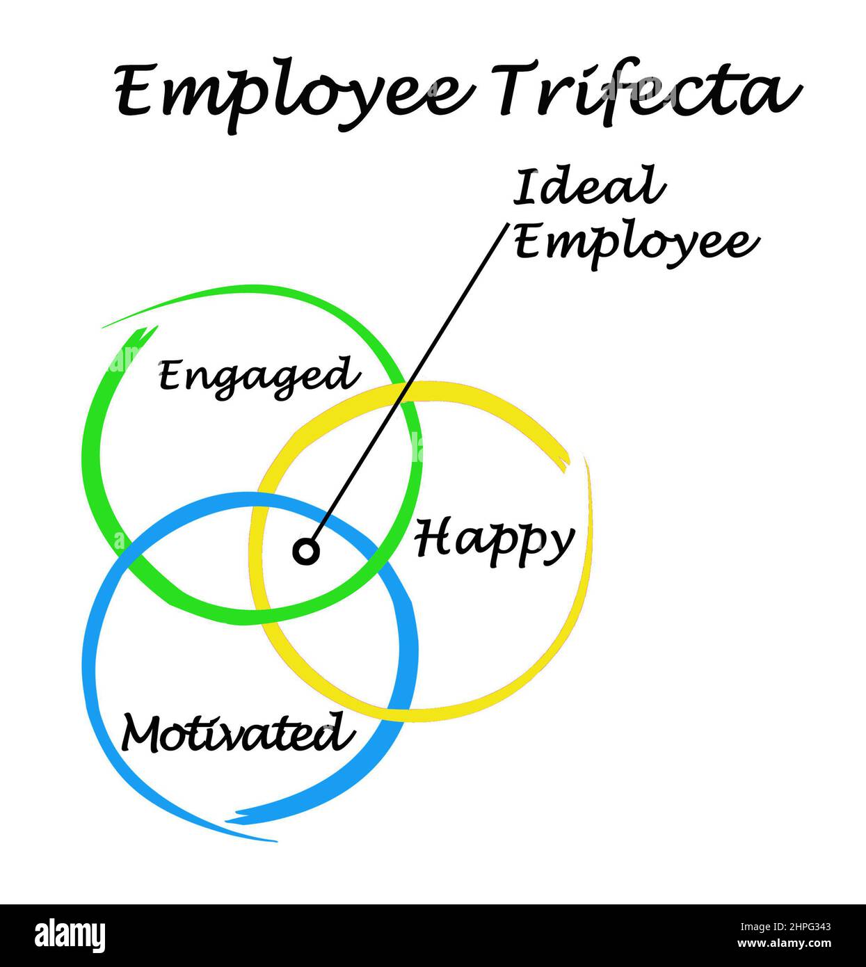 Trifecta hi-res stock photography and images - Alamy