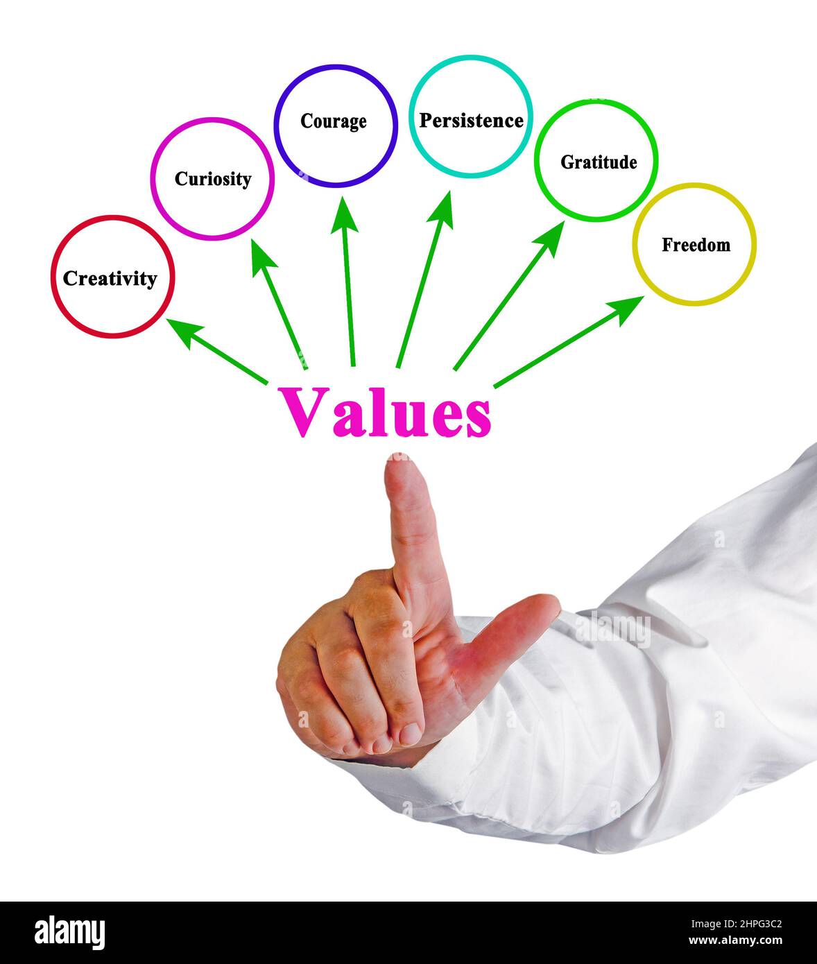Man Presenting Six Useful Values Stock Photo - Alamy