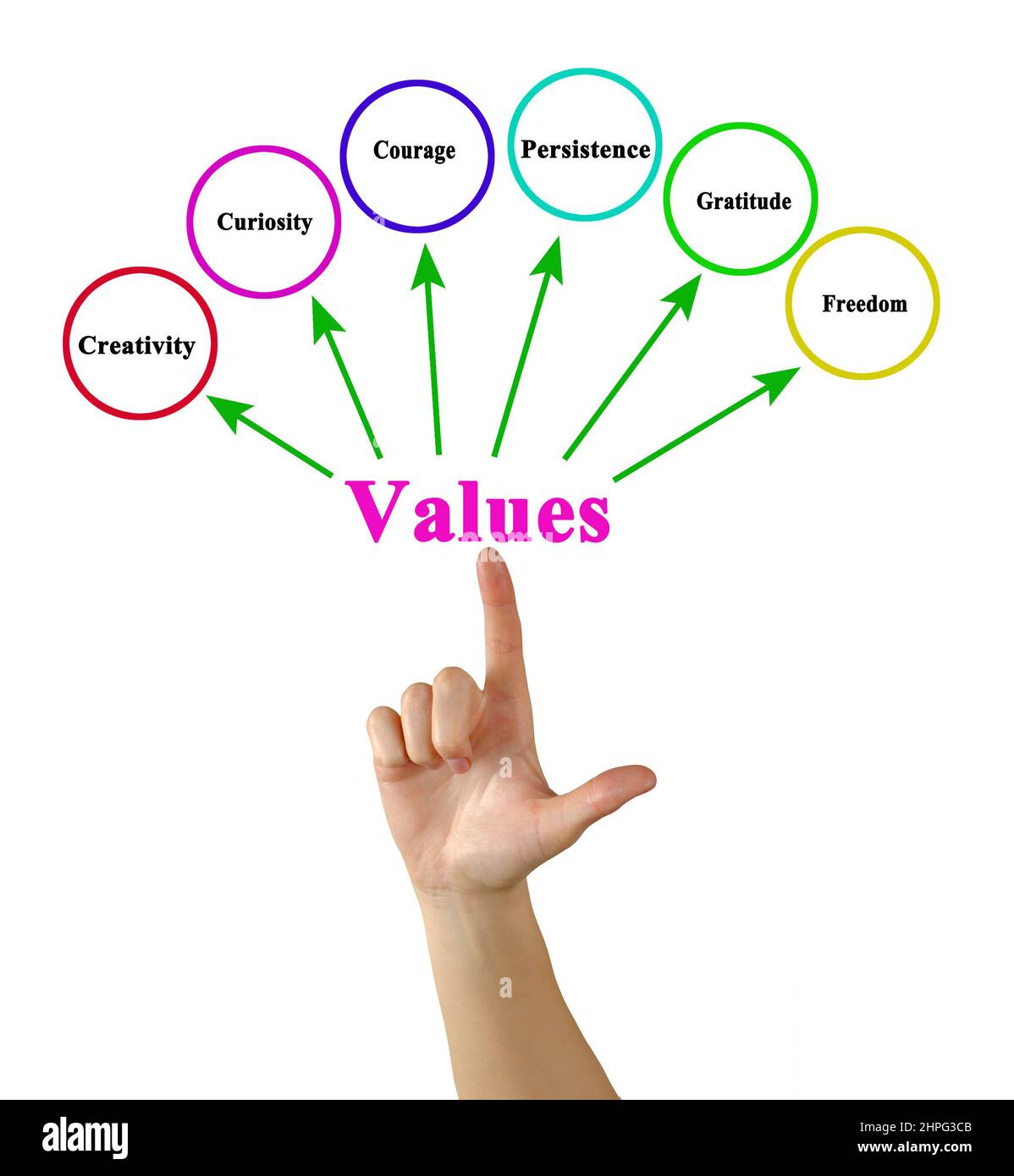 Woman Presenting Six Useful Values Stock Photo - Alamy