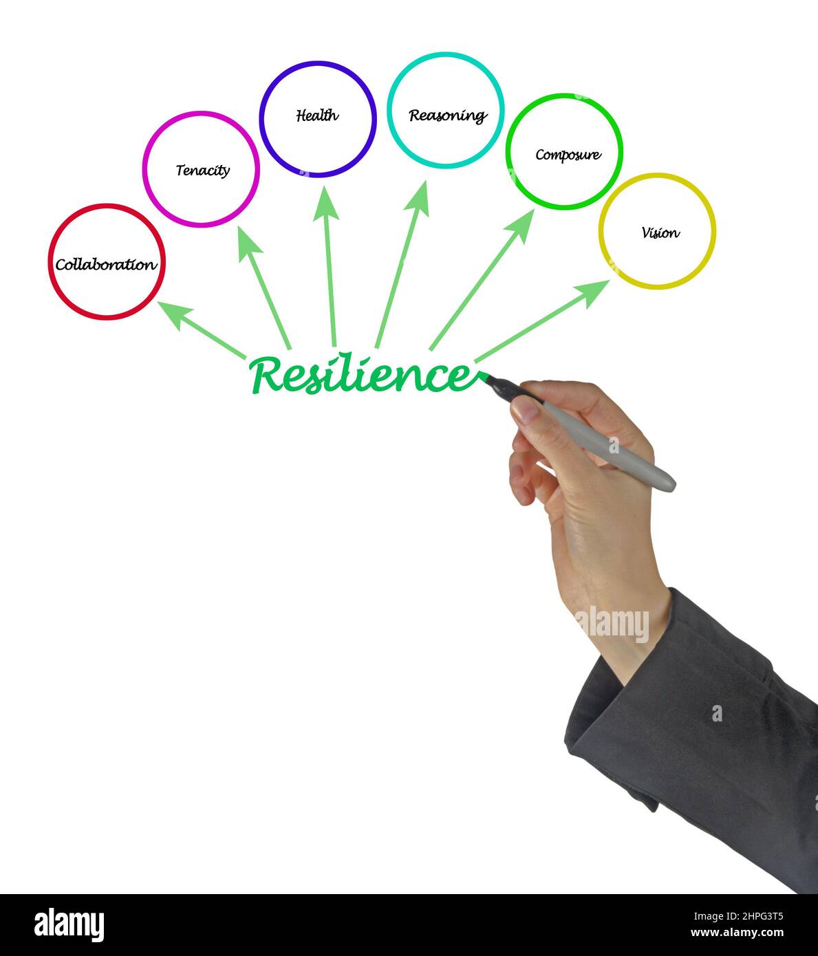Presenting Six Factors of Resilience Stock Photo - Alamy Presenting Six Factors of Resilience Stock Photo - Alamy
