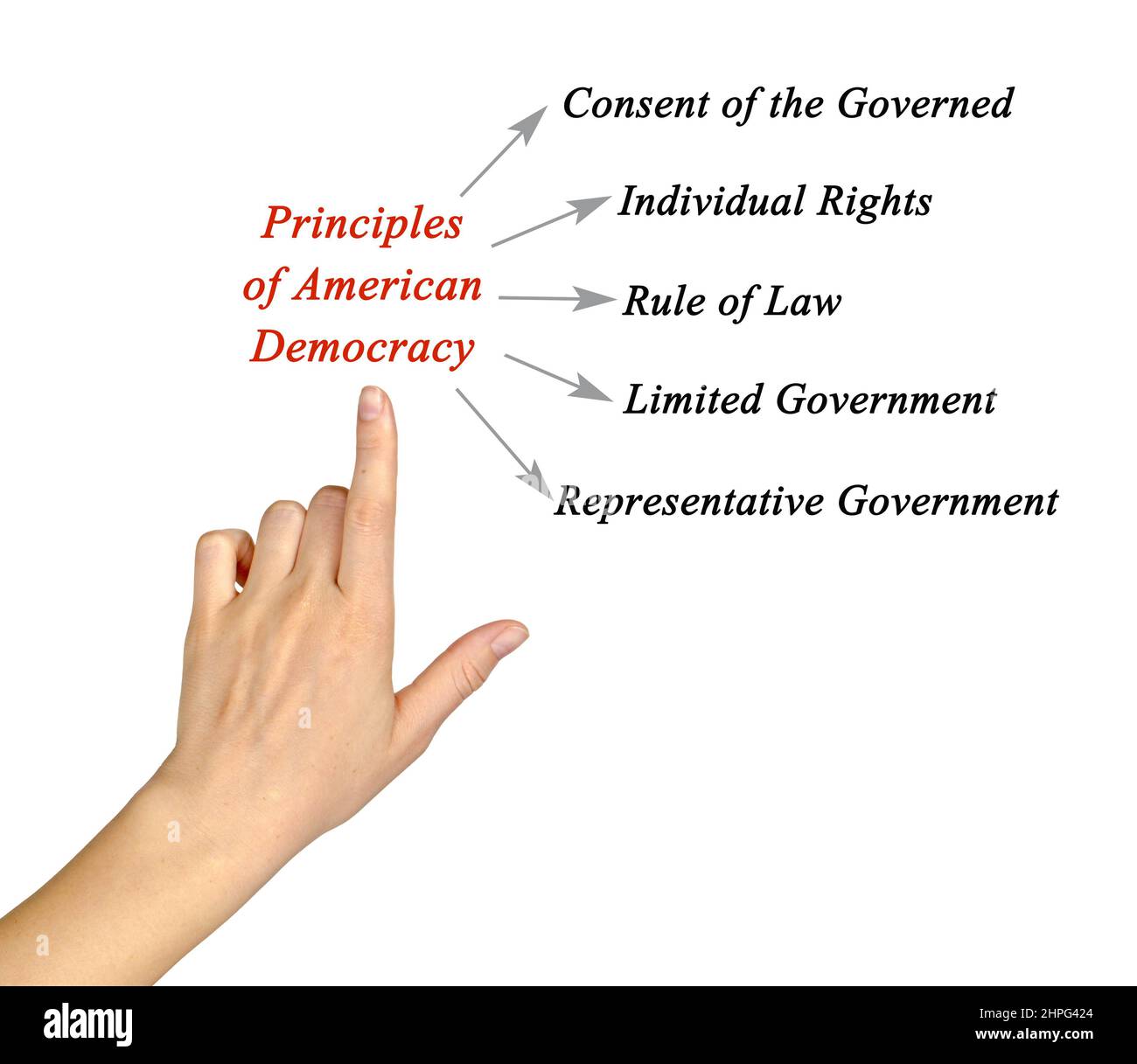 Five Principles of American Democracy Stock Photo - Alamy