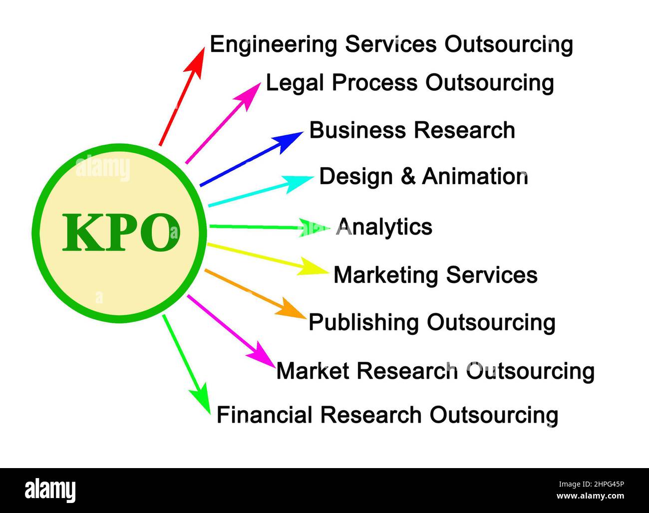 Kpo design hi-res stock photography and images - Alamy