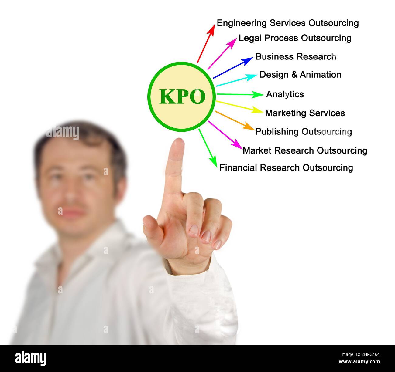 Domains of Knowledge Process Outsourcing (KPO Stock Photo - Alamy
