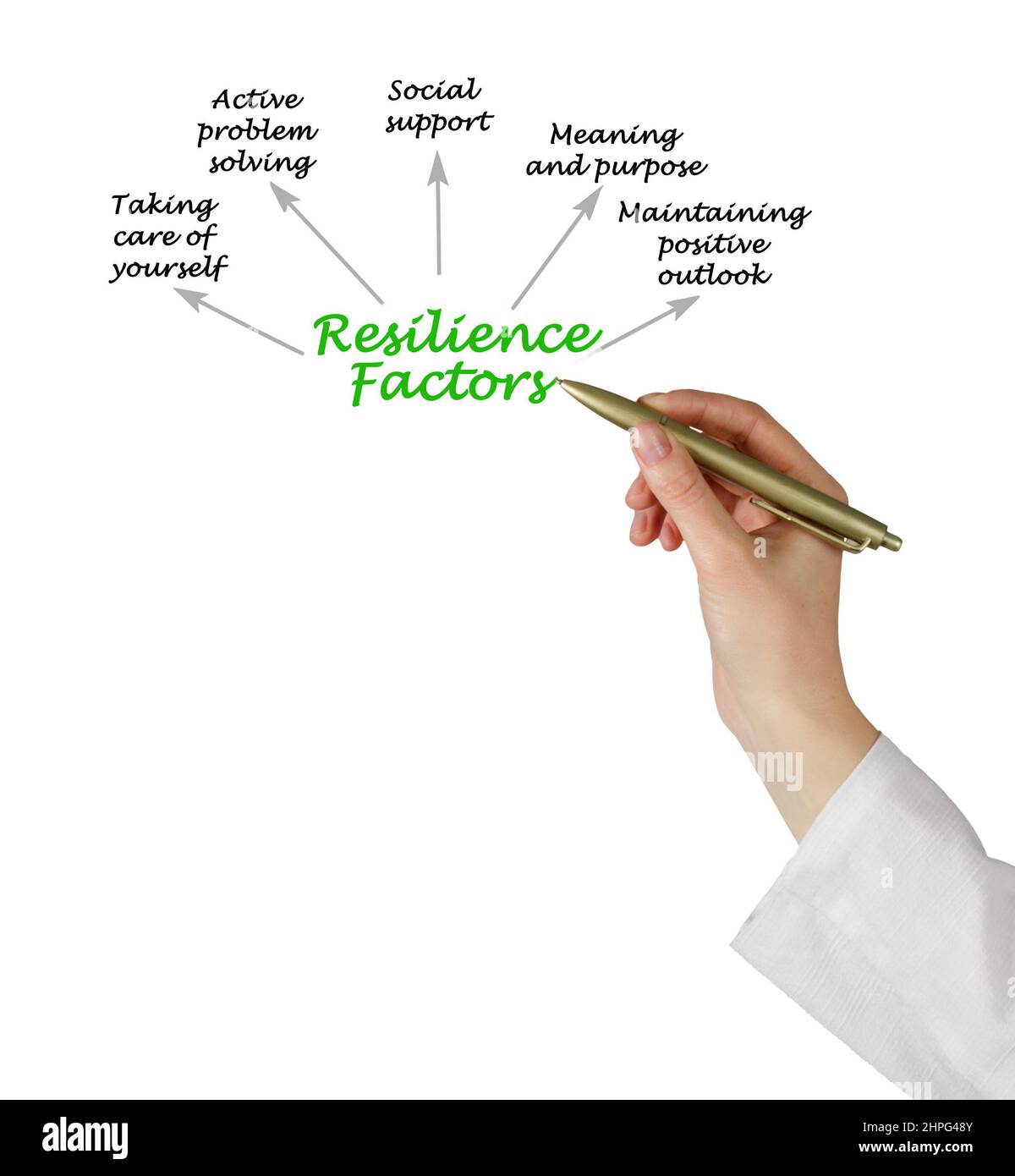 Woman presenting Five Resilience factors Stock Photo - Alamy