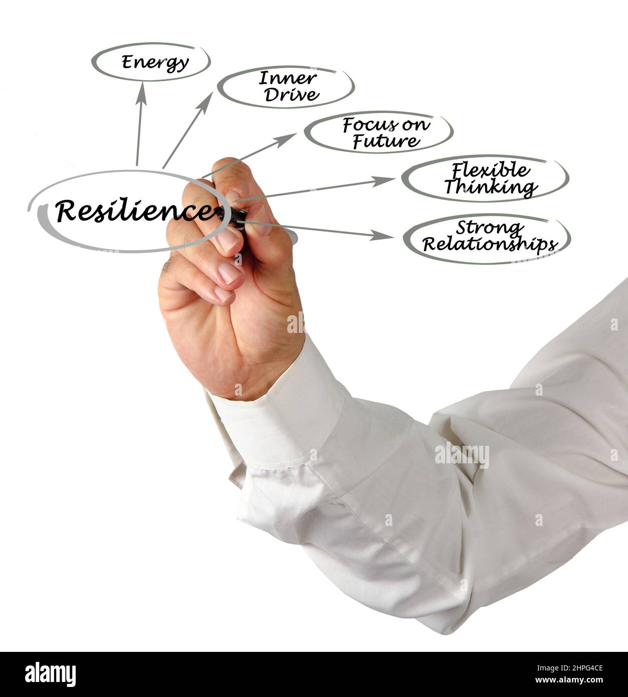 Five Characteristics of Resilience Stock Photo - Alamy