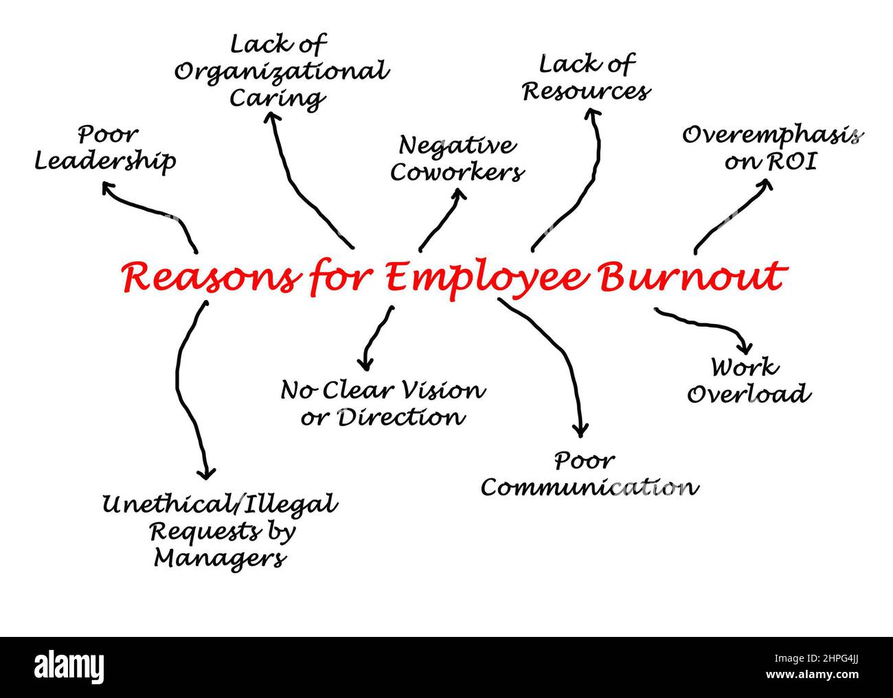 Nine Reasons for Employee Burnout Stock Photo - Alamy Nine Reasons for Employee Burnout Stock Photo - Alamy