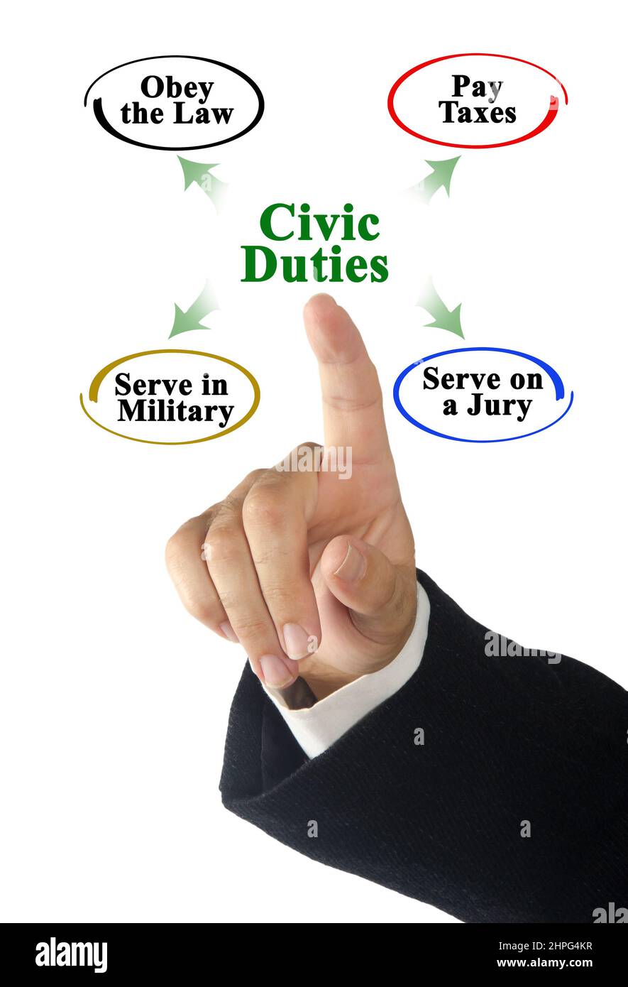 Man Presenting Four Civic Duties Stock Photo - Alamy