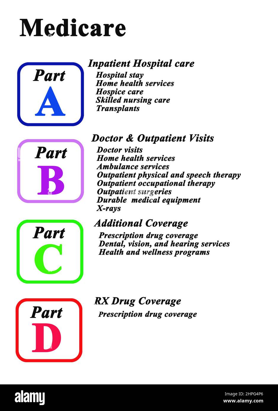 Four parts of Medicare Stock Photo - Alamy Four parts of Medicare Stock Photo - Alamy