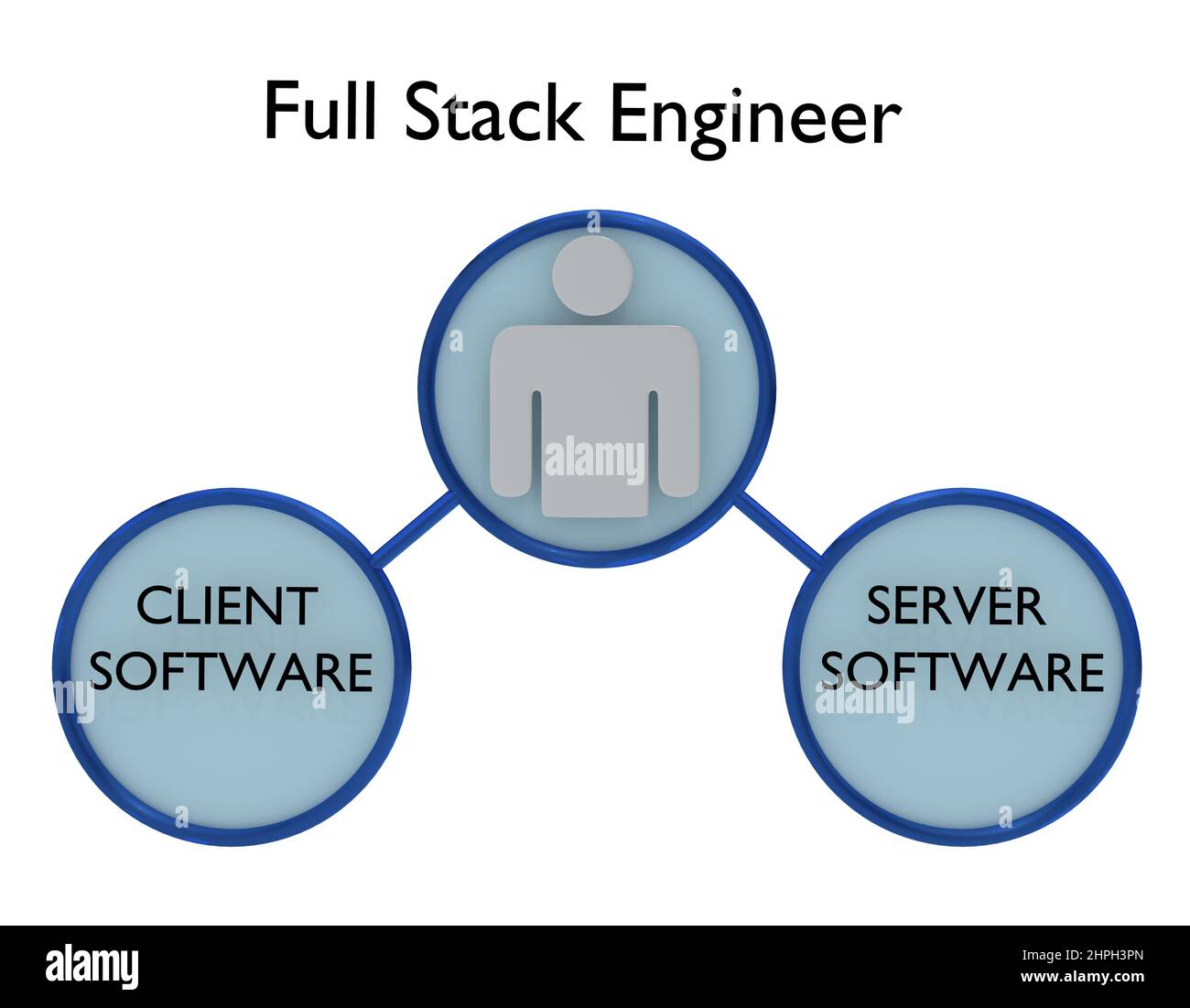 Full stack web developer background hi-res stock photography and images ...