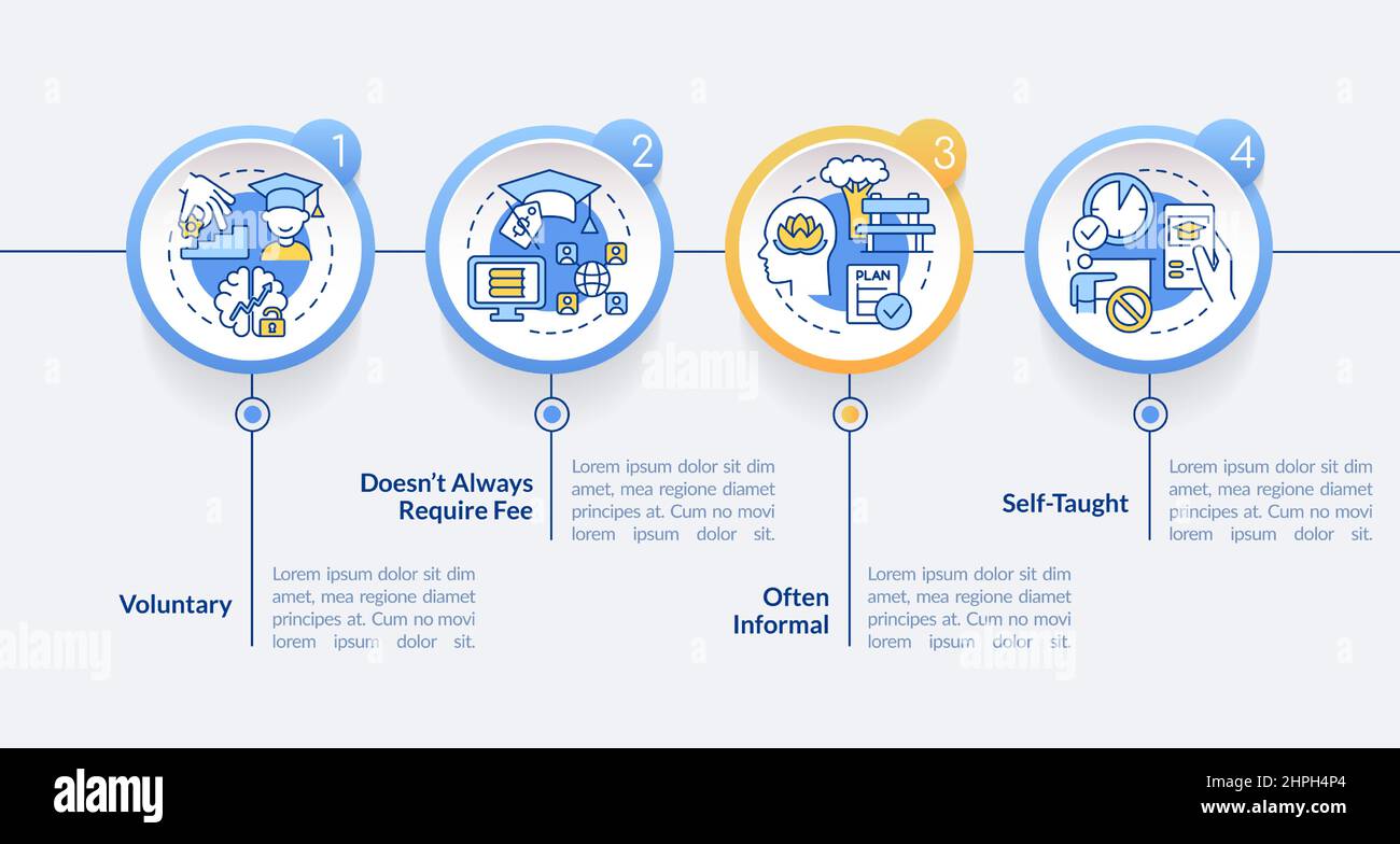 Lifelong learning characteristics circle infographic template Stock ...