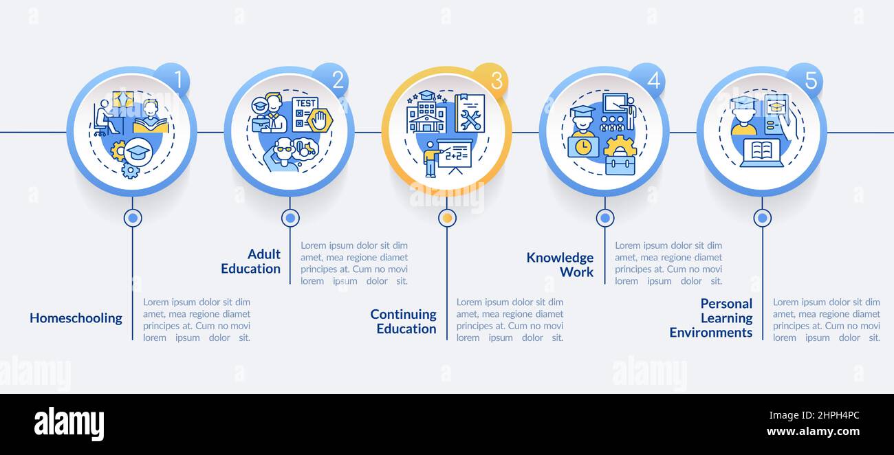 Lifelong learning contexts circle infographic template Stock Vector ...