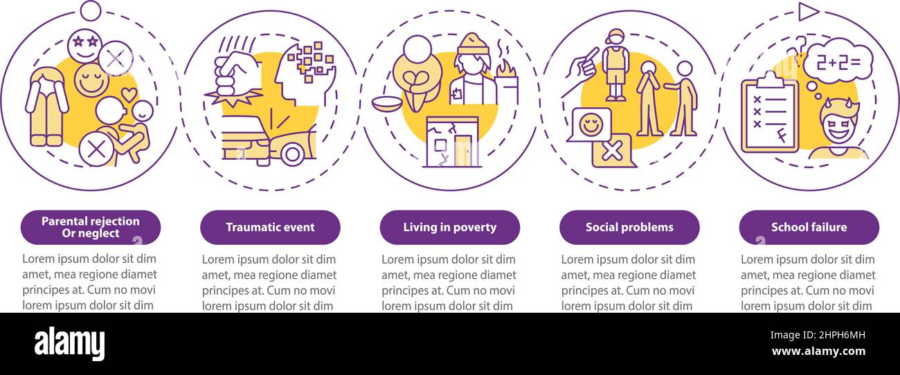 Conduct disorder risk factors loop circle infographic template Stock ...