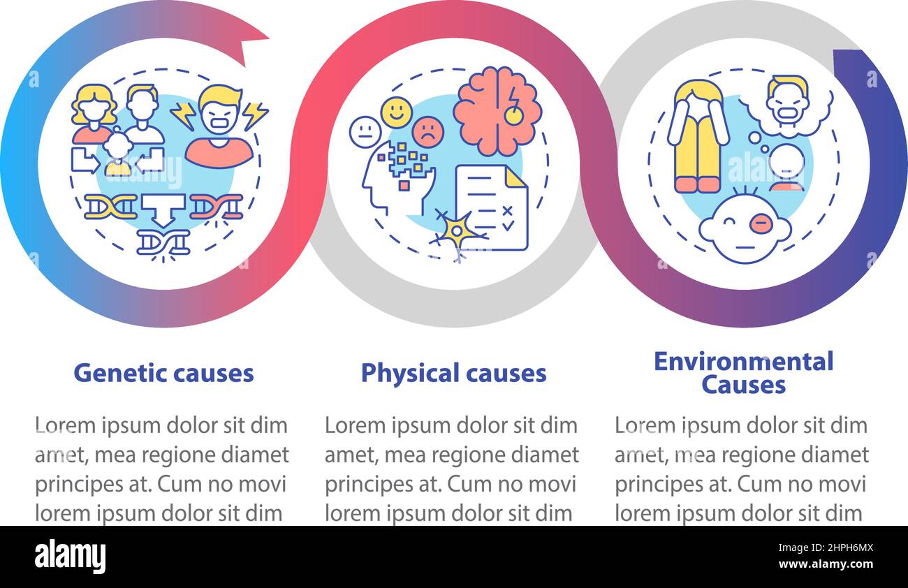 Conduct disorder causes loop infographic template Stock Vector Image ...