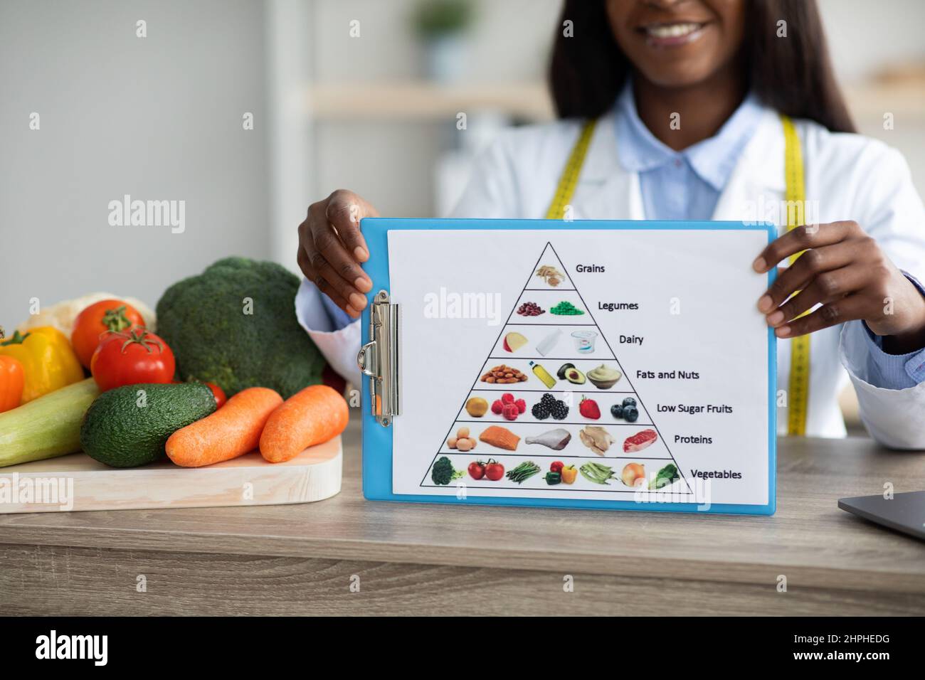 African American Food Pyramid