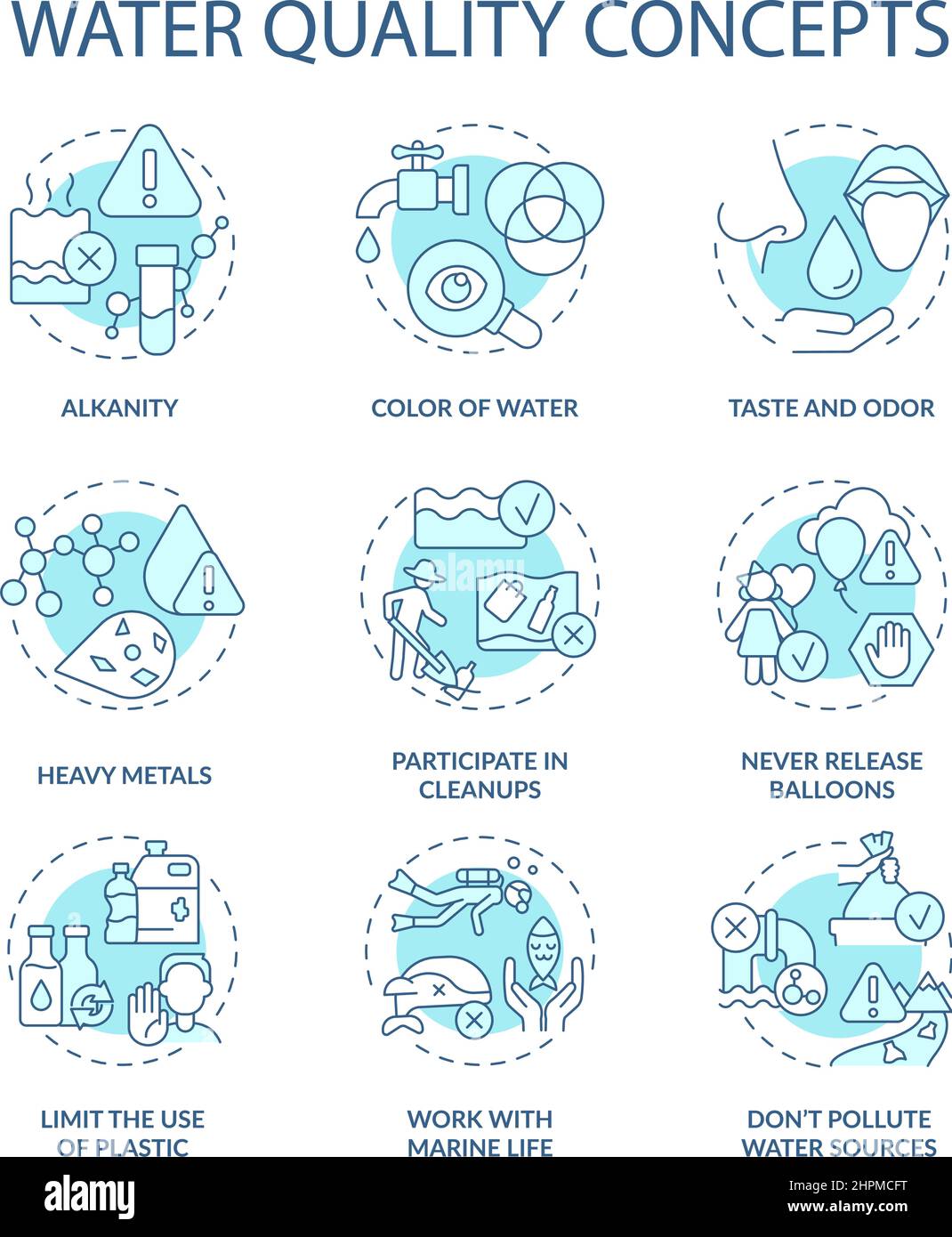 Water pollution indicator Stock Vector Images - Alamy