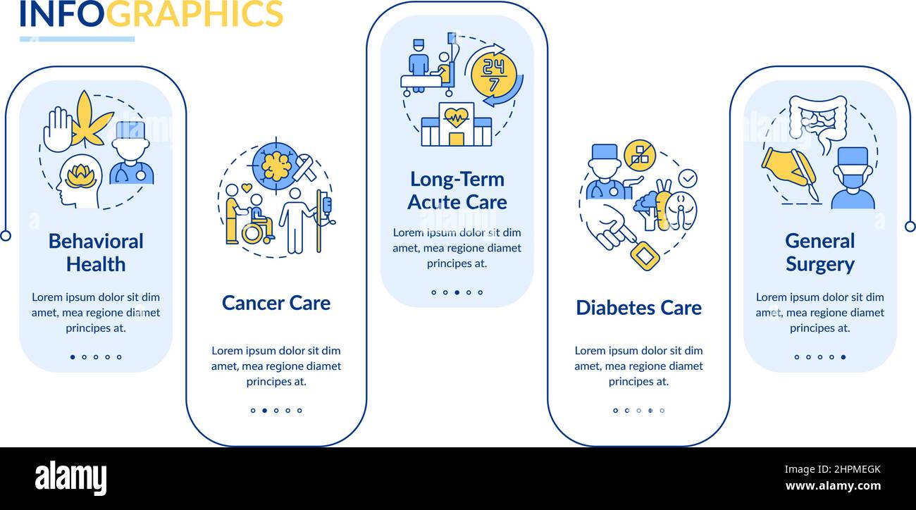 Types of medical services rectangle infographic template Stock Vector ...