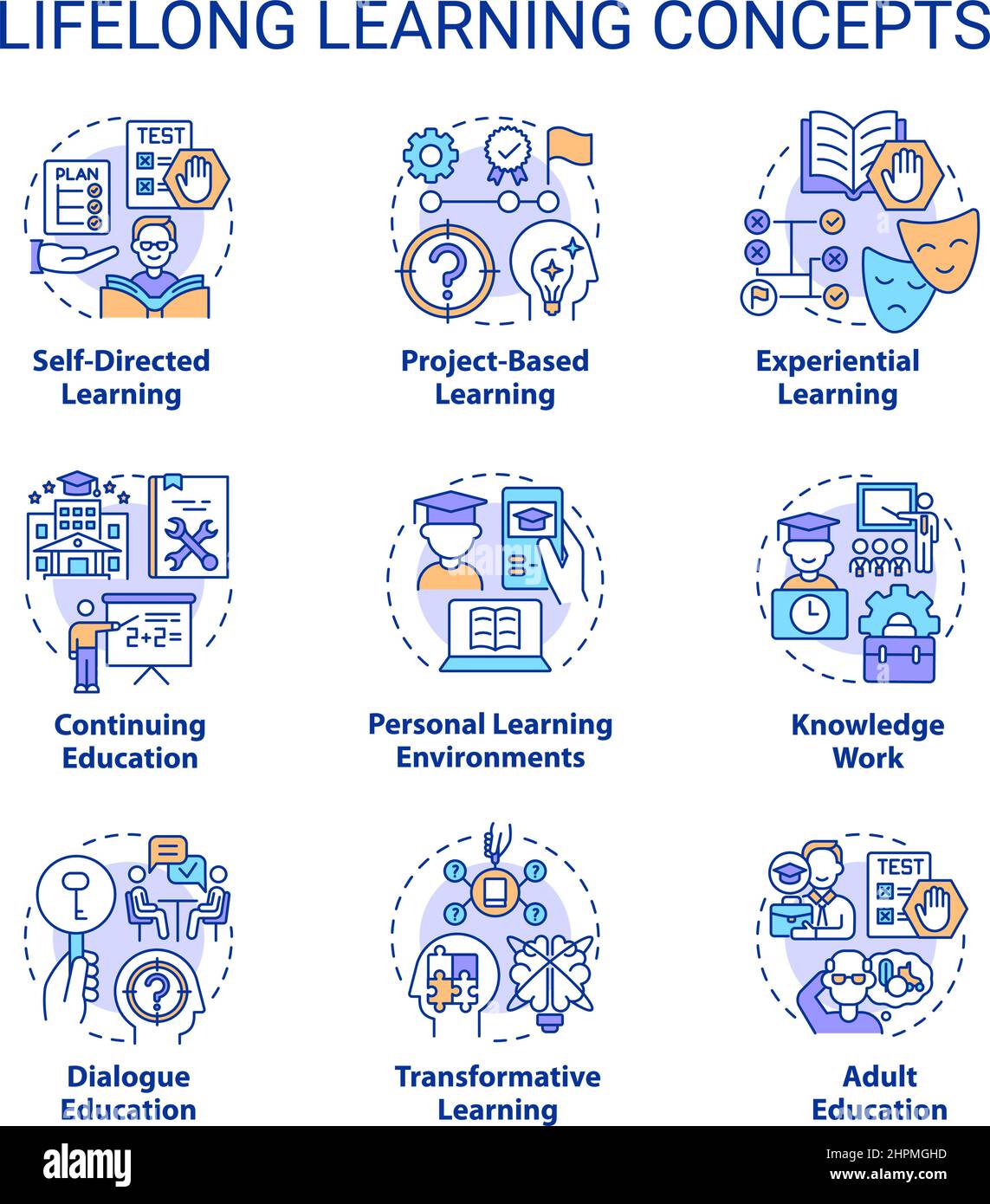 Lifelong learning concept icons set Stock Vector Image & Art - Alamy Lifelong learning concept icons set Stock Vector Image & Art - Alamy