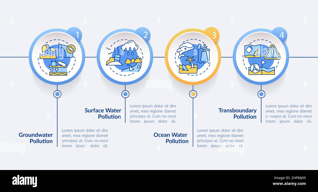 Water pollution classification circle infographic template Stock Vector ...