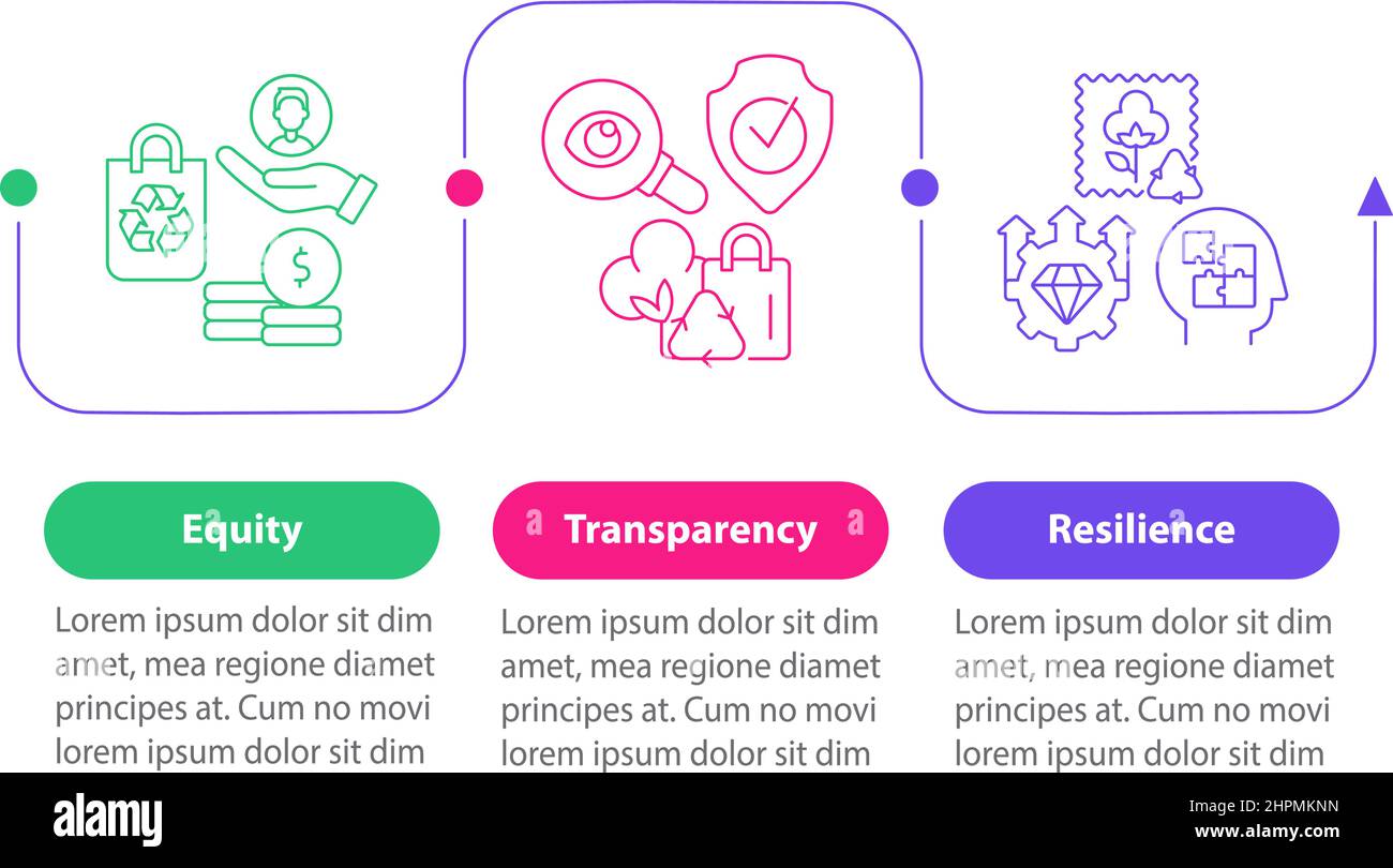 Circular economy key principles square infographic template Stock ...