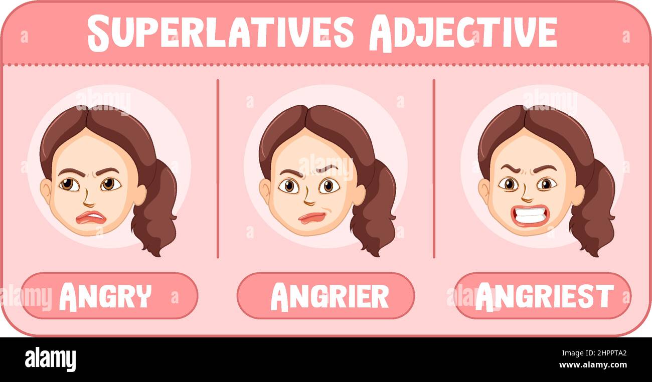 Superlatives Adjective for word angry illustration Stock Vector Image ...