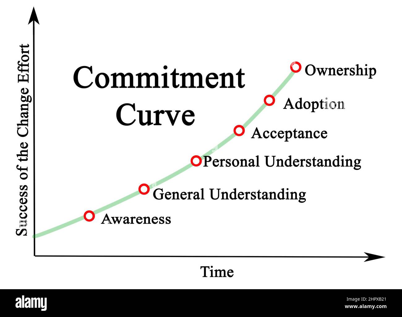 The curve of time hi-res stock photography and images - Alamy