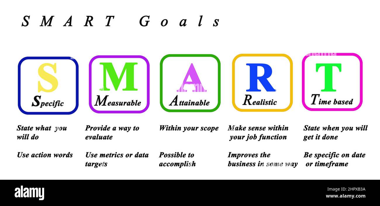 Smart sense Cut Out Stock Images & Pictures - Alamy