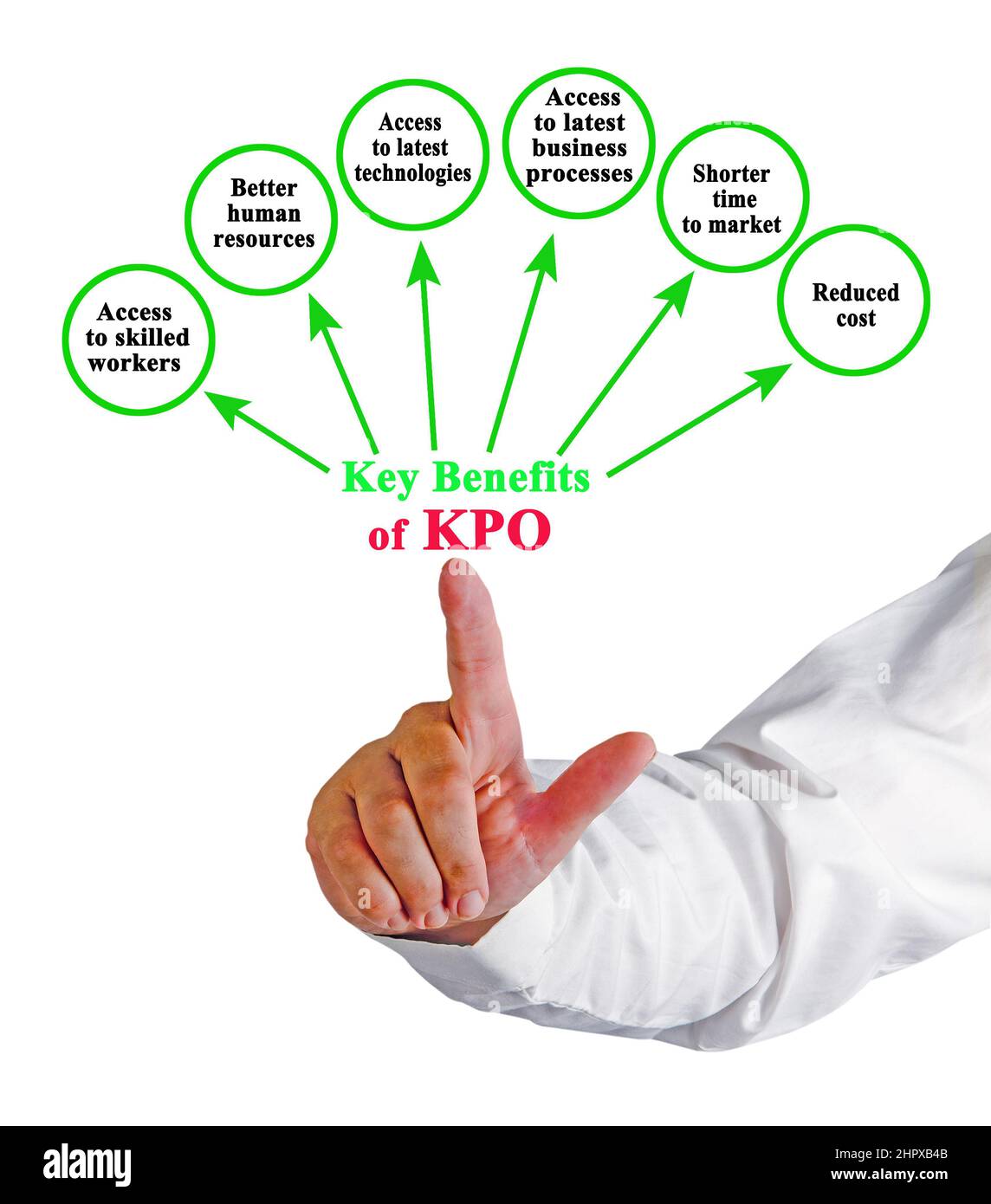 Kpo hi-res stock photography and images - Alamy