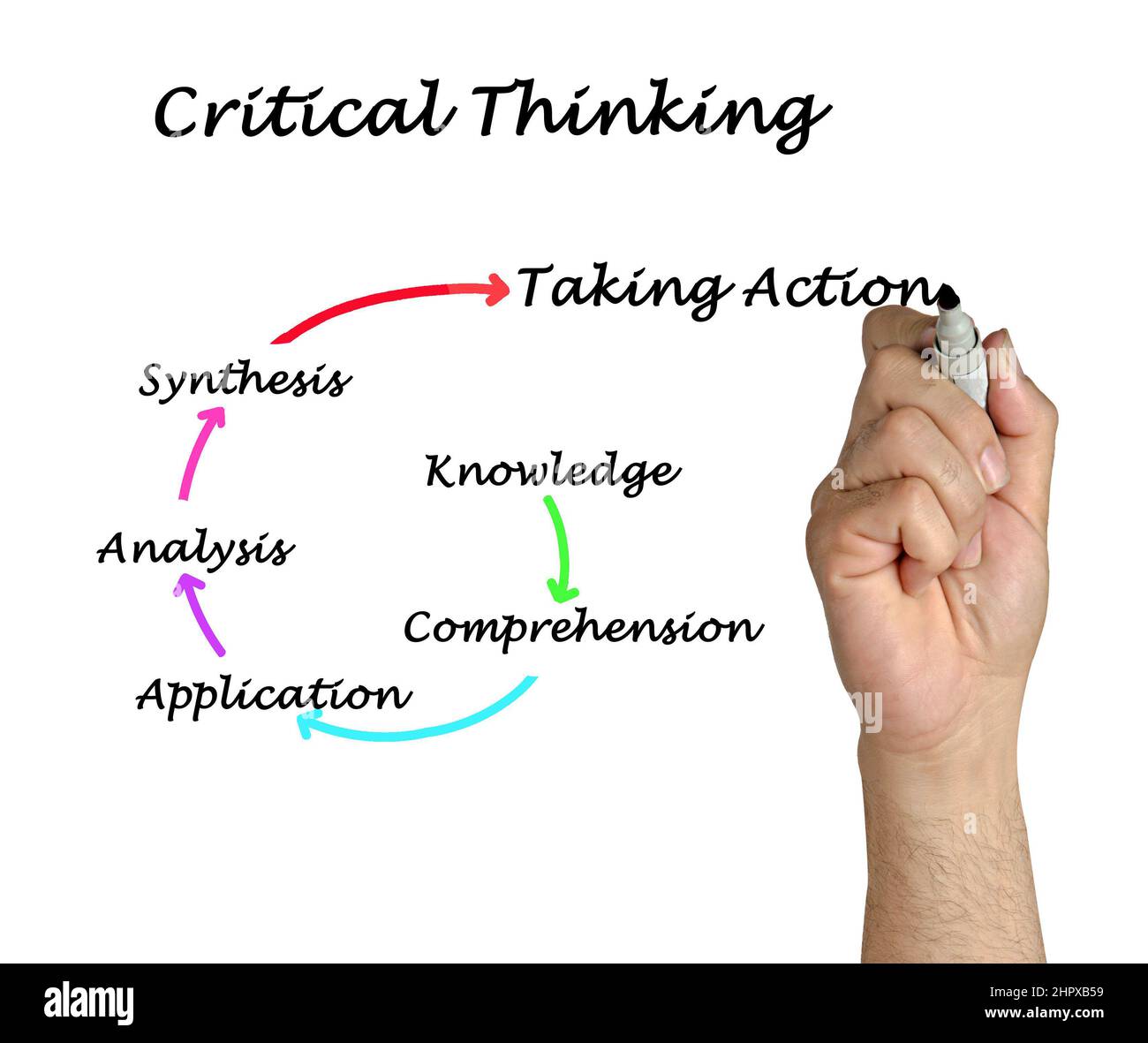 Six Components of Critical Thinking Stock Photo - Alamy