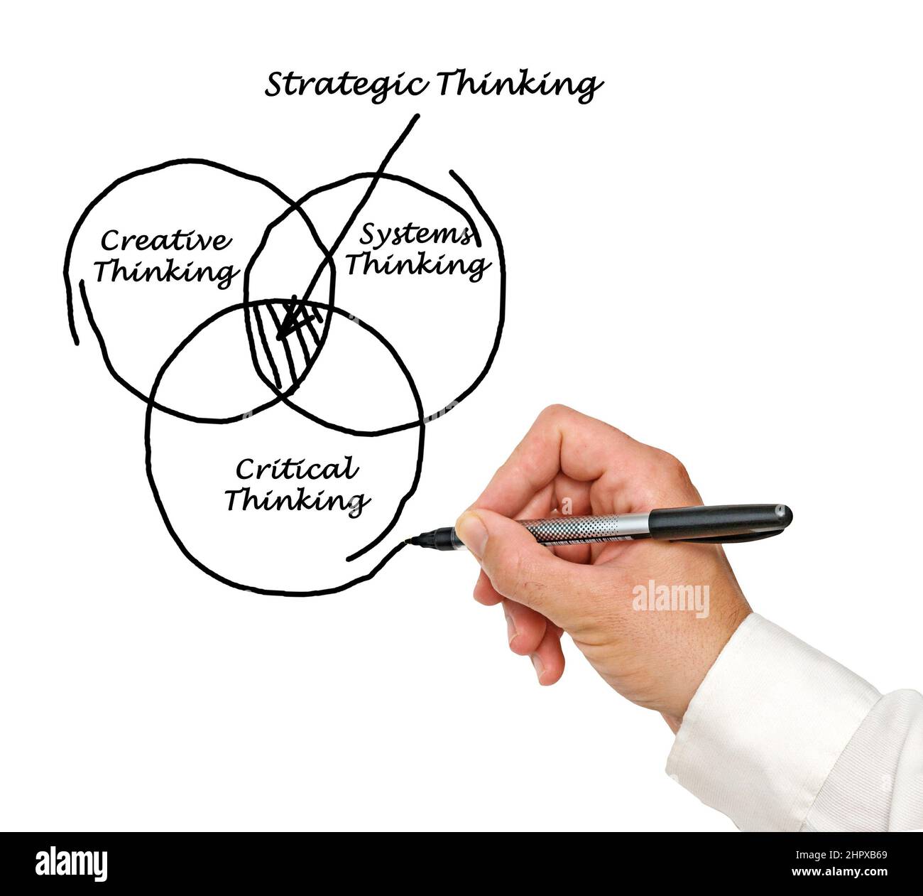 Strategic thinker Cut Out Stock Images & Pictures - Alamy