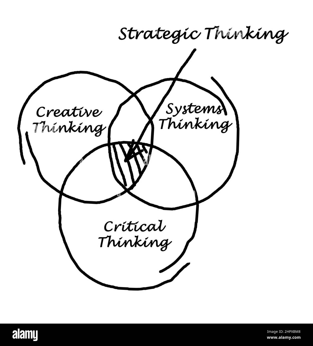 Systems thinking hi-res stock photography and images - Alamy