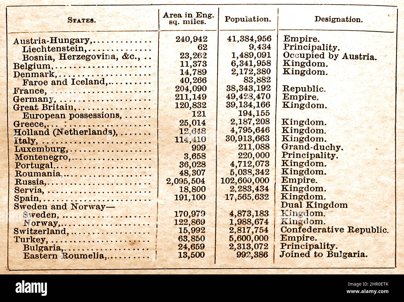 An 1896 chart showing the countries of Europe with their areas in ...
