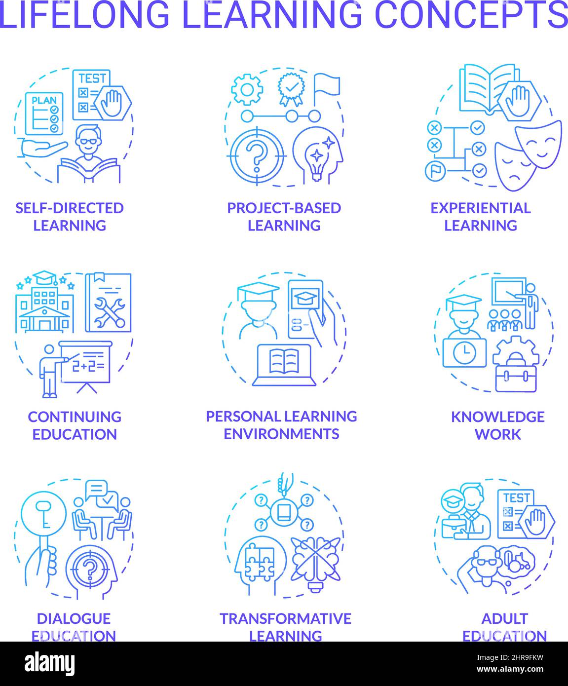 Lifelong learning blue gradient concept icons set Stock Vector Image ...