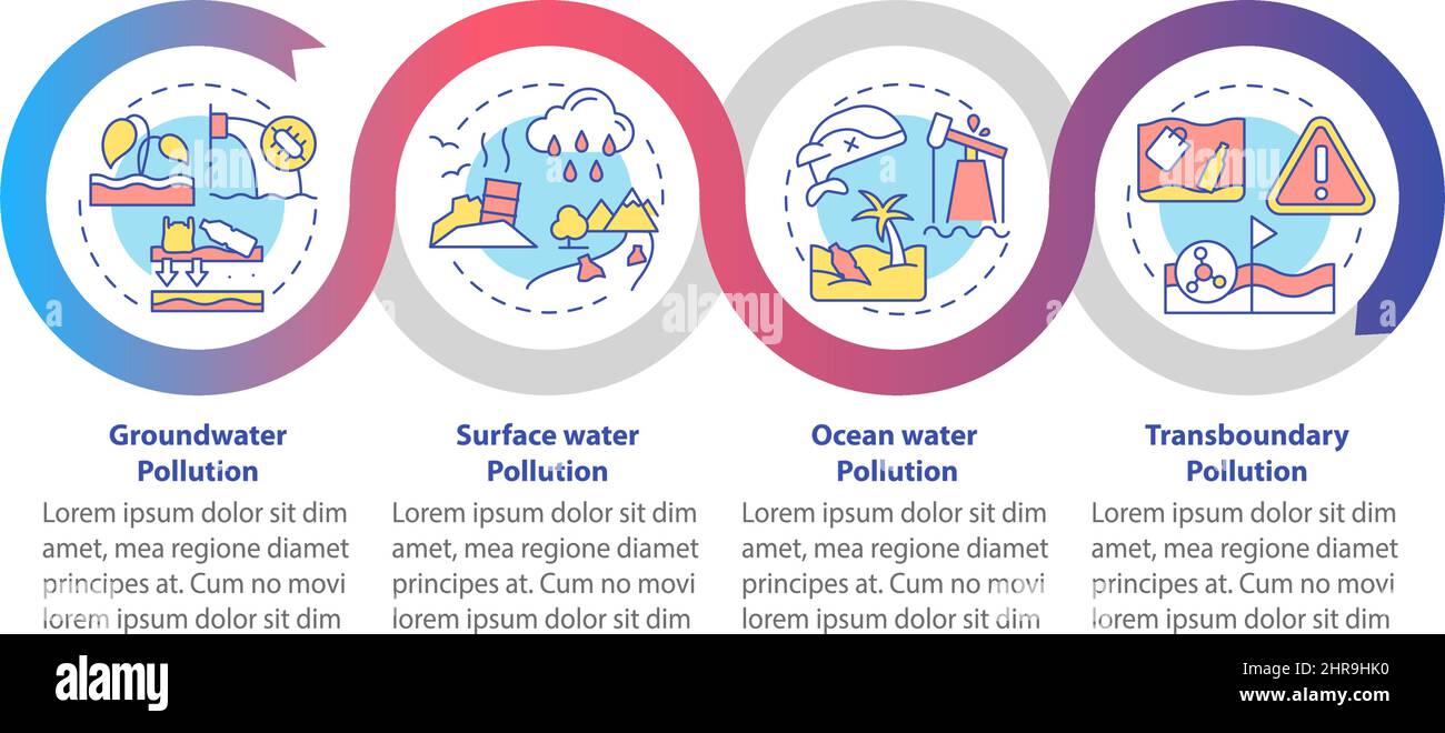 Water pollution categorization loop infographic template Stock Vector ...