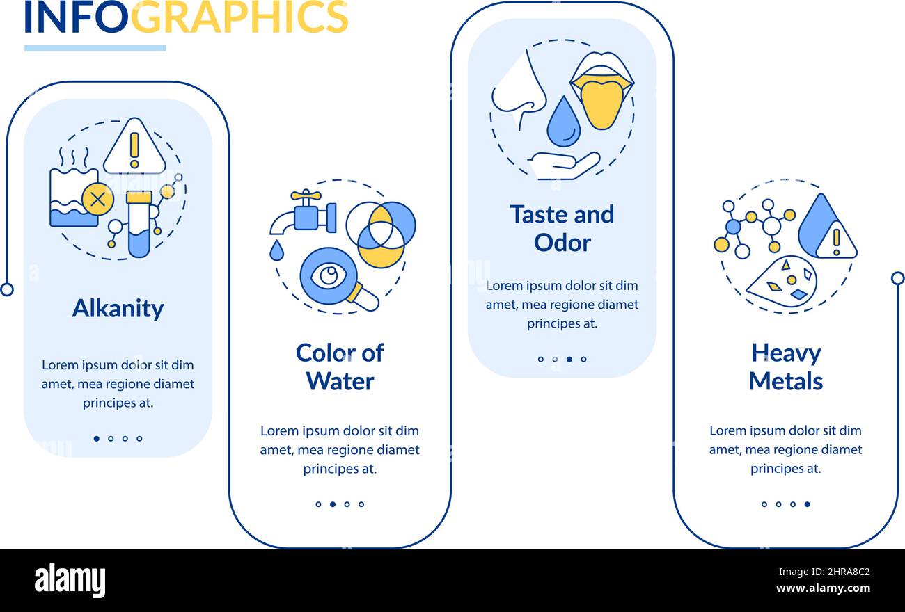 Water quality analysis rectangle infographic template Stock Vector Image & Art - Alamy