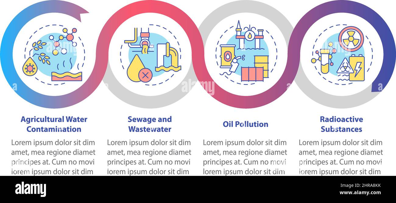 Water pollution causes loop infographic template Stock Vector Image ...