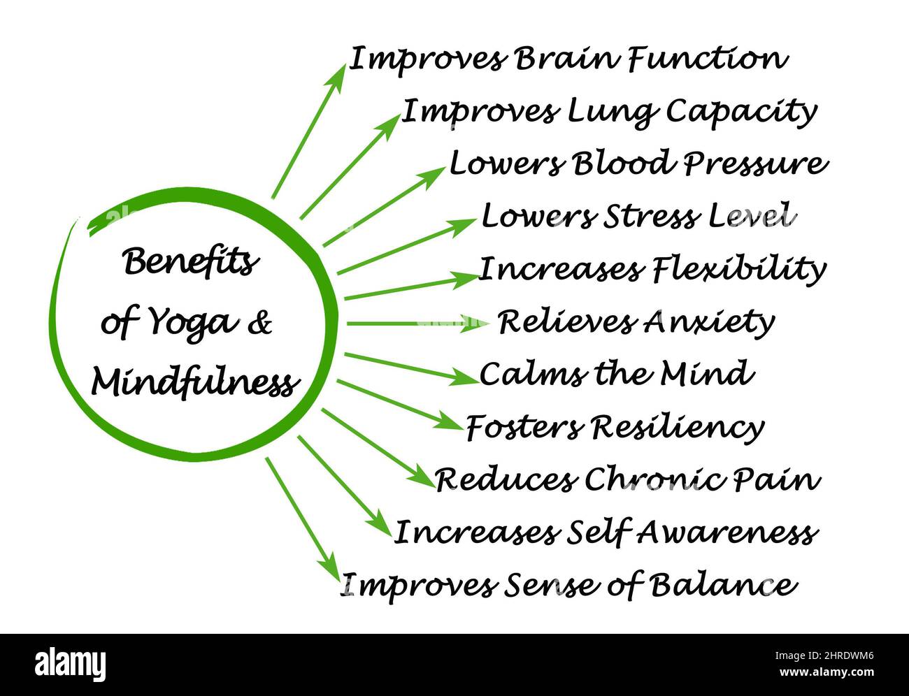 Relieves anxiety hi-res stock photography and images - Alamy