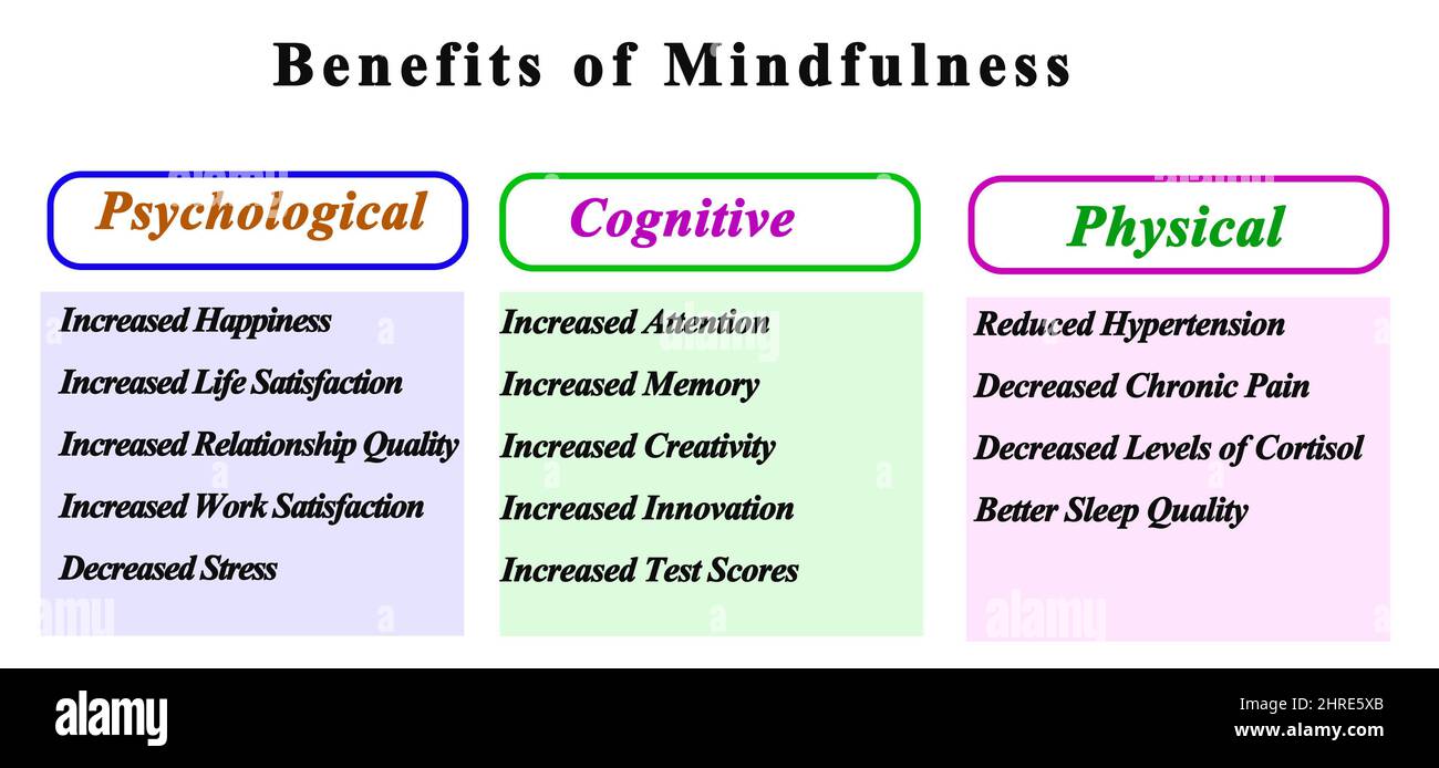 Benefits of Mindfulness Stock Photo - Alamy