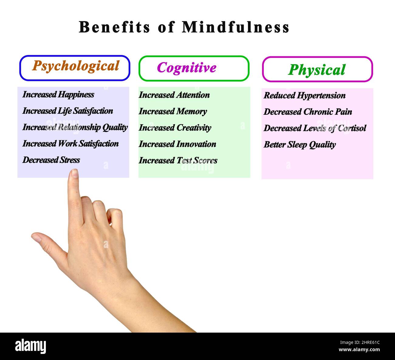 Mindfulness creativity Cut Out Stock Images & Pictures - Alamy
