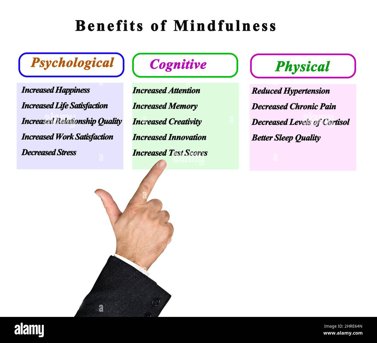 Man Presenting Benefits of Mindfulness Stock Photo - Alamy
