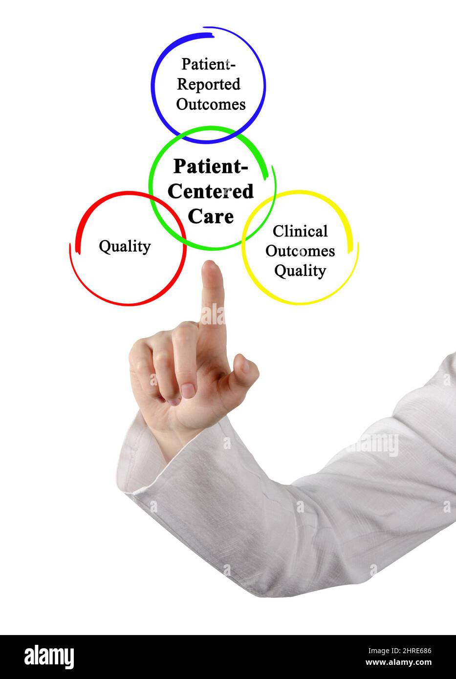 Benefits of Patient - Centered, Care Stock Photo - Alamy Benefits of Patient - Centered, Care Stock Photo - Alamy
