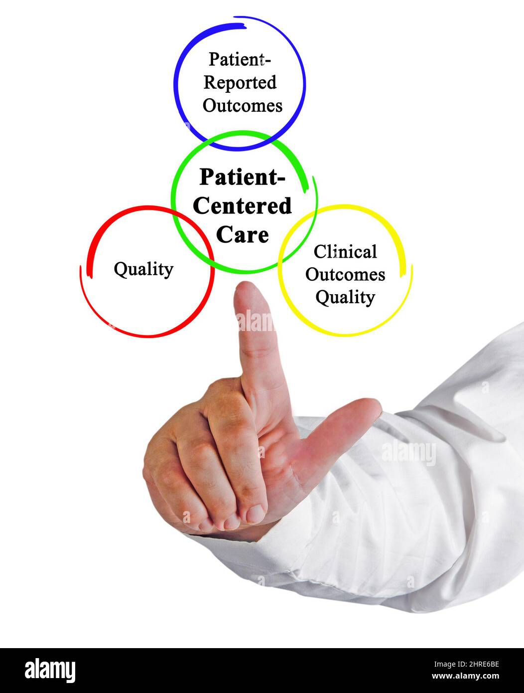 Person centered care hi-res stock photography and images - Alamy