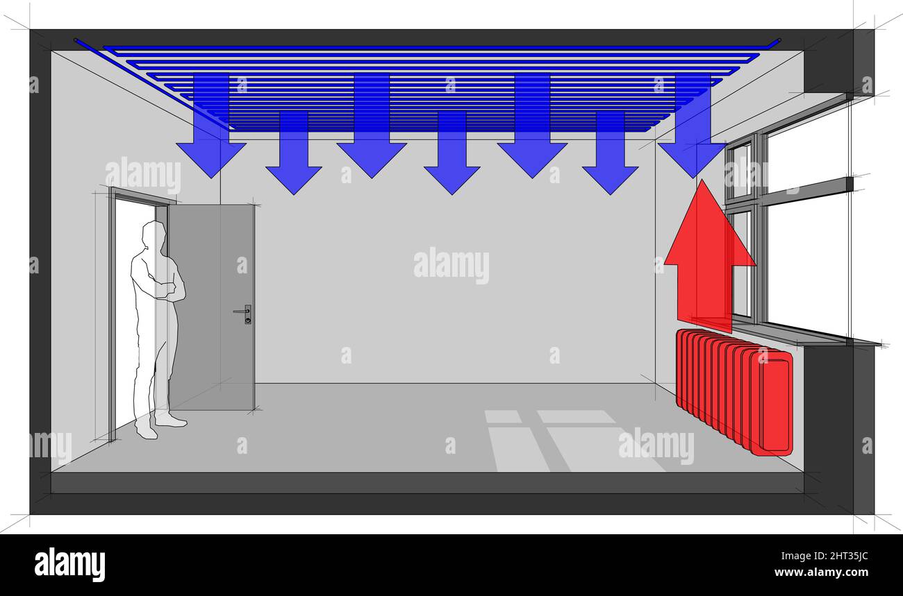 Diagram of a radiator heated room with ceiling cooling Stock Photo - Alamy