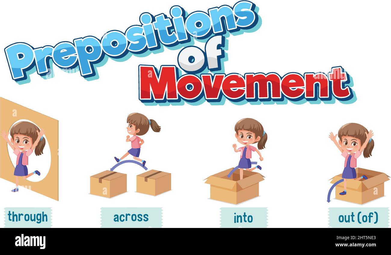 Prepostion wordcard design with girl and different movements ...