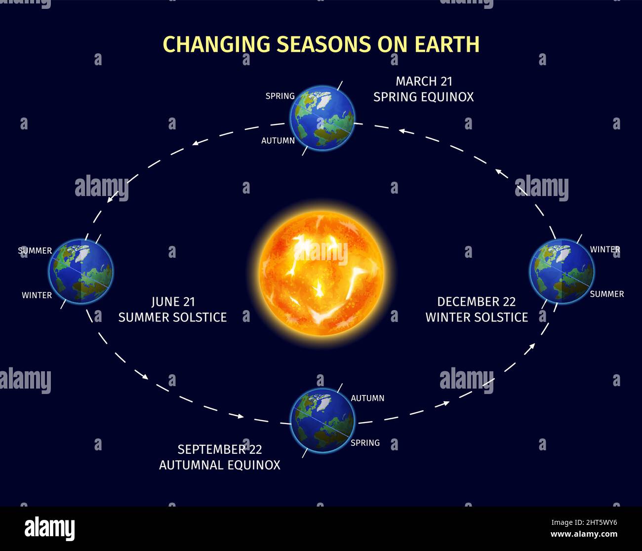 Earth Orbit Sun Seasons High Resolution Stock Photography and Images ...