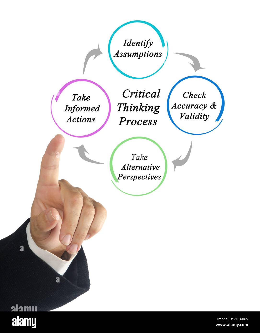 Components of Critical Thinking Processes Stock Photo - Alamy
